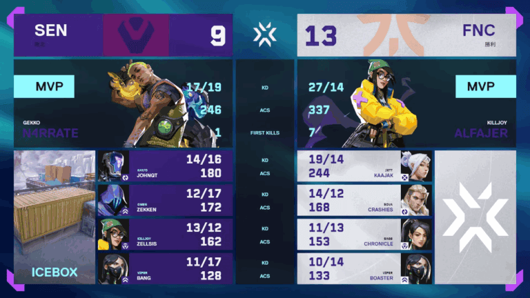 「VCT 2025 Masters Toronto」Playoffs – G2 EsportsがGen.Gに2-1で勝利、FNATICが ...