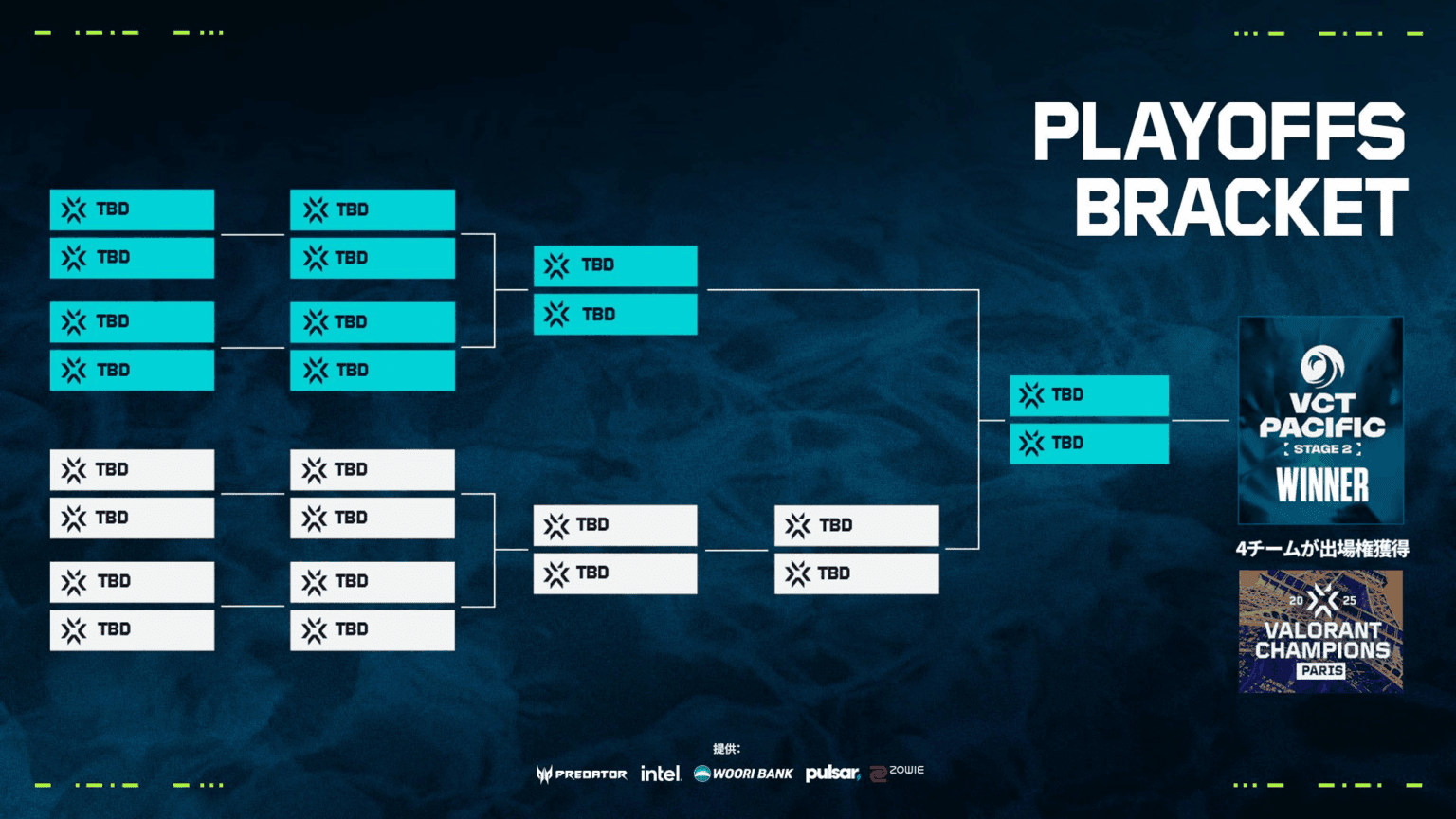 「VCT 2025 Pacific Stage 2」Day12 – ZETA DIVISIONがPaper Rexに2-0で勝利、Masters王者相手に今大会初白星 | Valorant ...