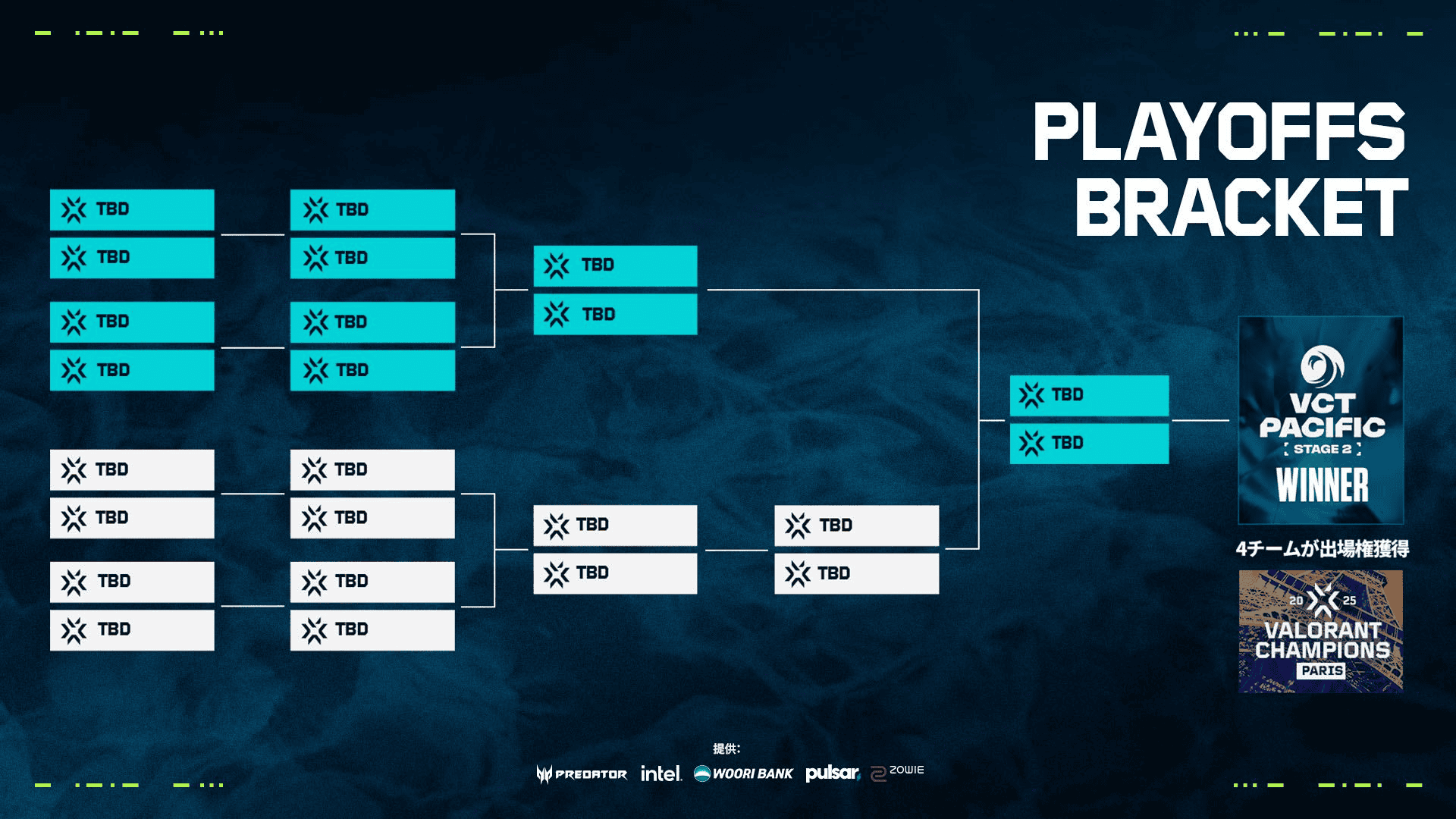 「VCT 2025 Pacific Stage 2」Day7 – DetonatioN FocusMeがTALONに2-1で勝利、グループステージ2勝目で2位に浮上 | Valorant ...