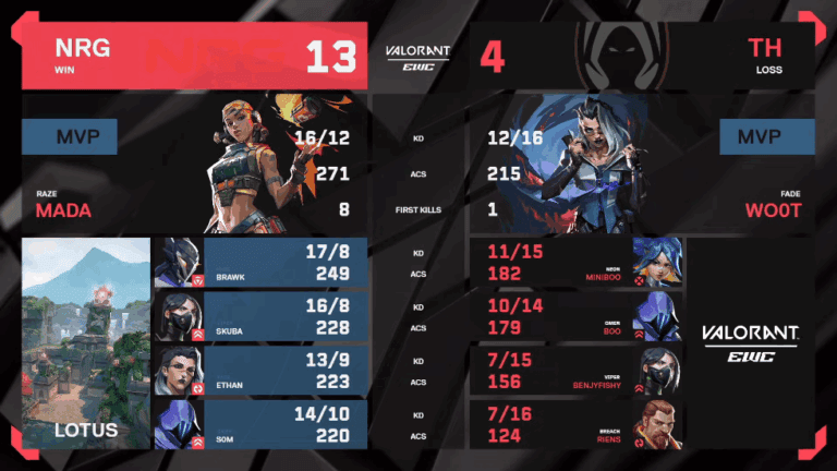 賞金総額100億円以上のeスポーツ大会「Esports World Cup 2025」が開幕、VALORANT部門ではPRX / BBL / NRG / FNCがプレイオフ進出―残る4枠は ...