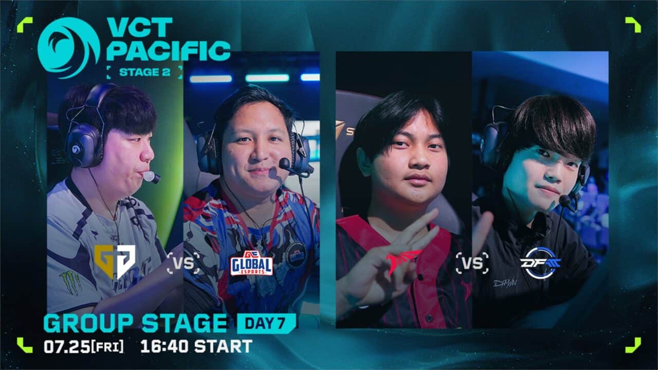 「VCT 2025 Pacific Stage 2」Day7 – DetonatioN FocusMeがTALONに2-1で勝利、グループステージ2勝目で2位に浮上 | Valorant ...