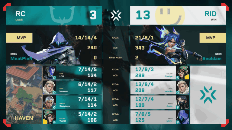 「VCJ 2025 Split 3 Main Stage」が開幕、NOEZ FOXX / FENNEL / RIDDLEが白星スタート ...