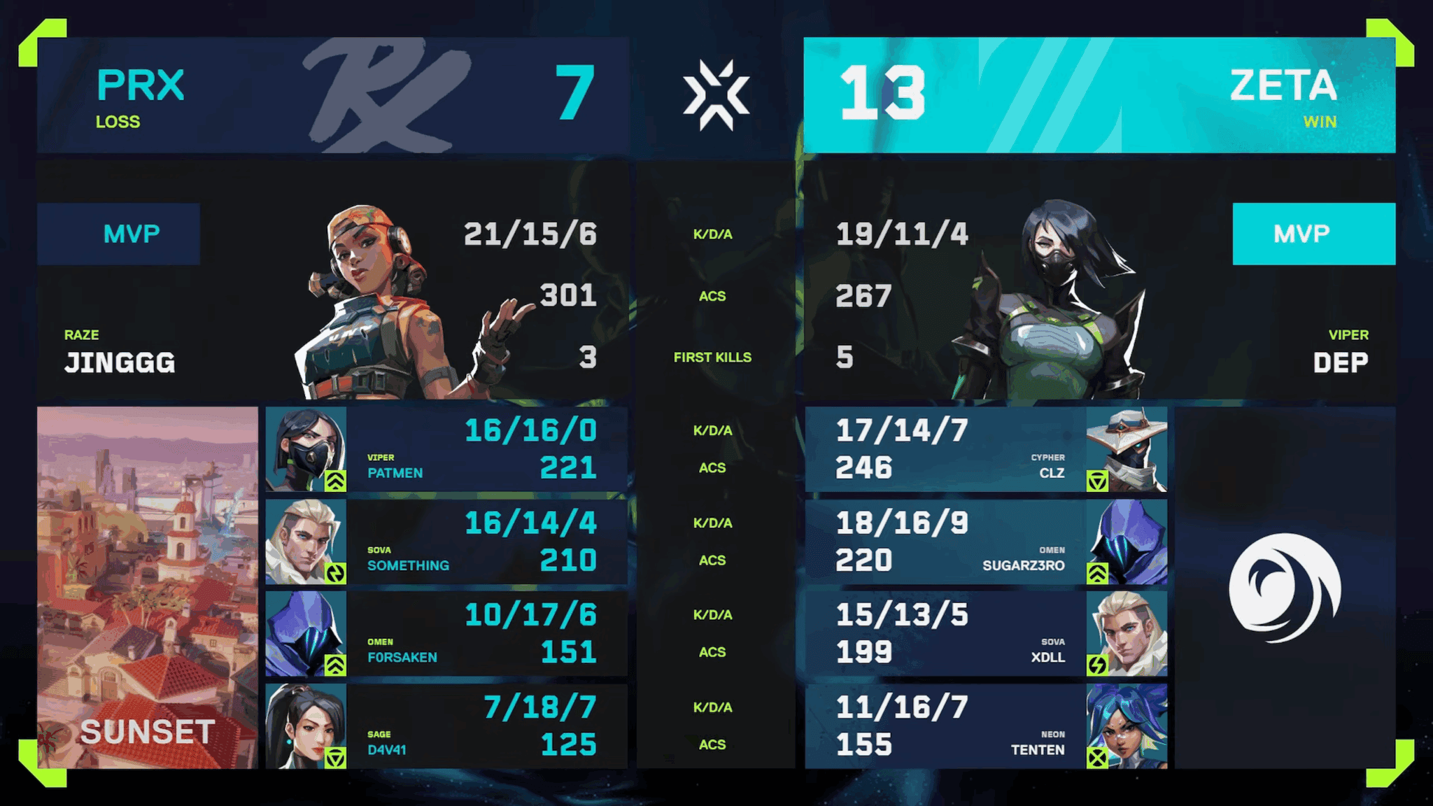 「VCT 2025 Pacific Stage 2」ZETA DIVISION vs Paper Rex 海外の反応 | Valorant News Japan