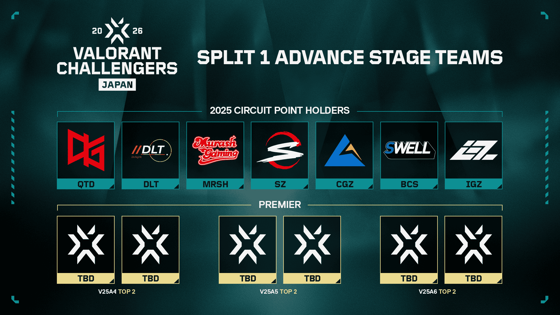 「VALORANT Challengers Japan 2026」の一部情報が公開、Split 1 Main Stage / Advance ...