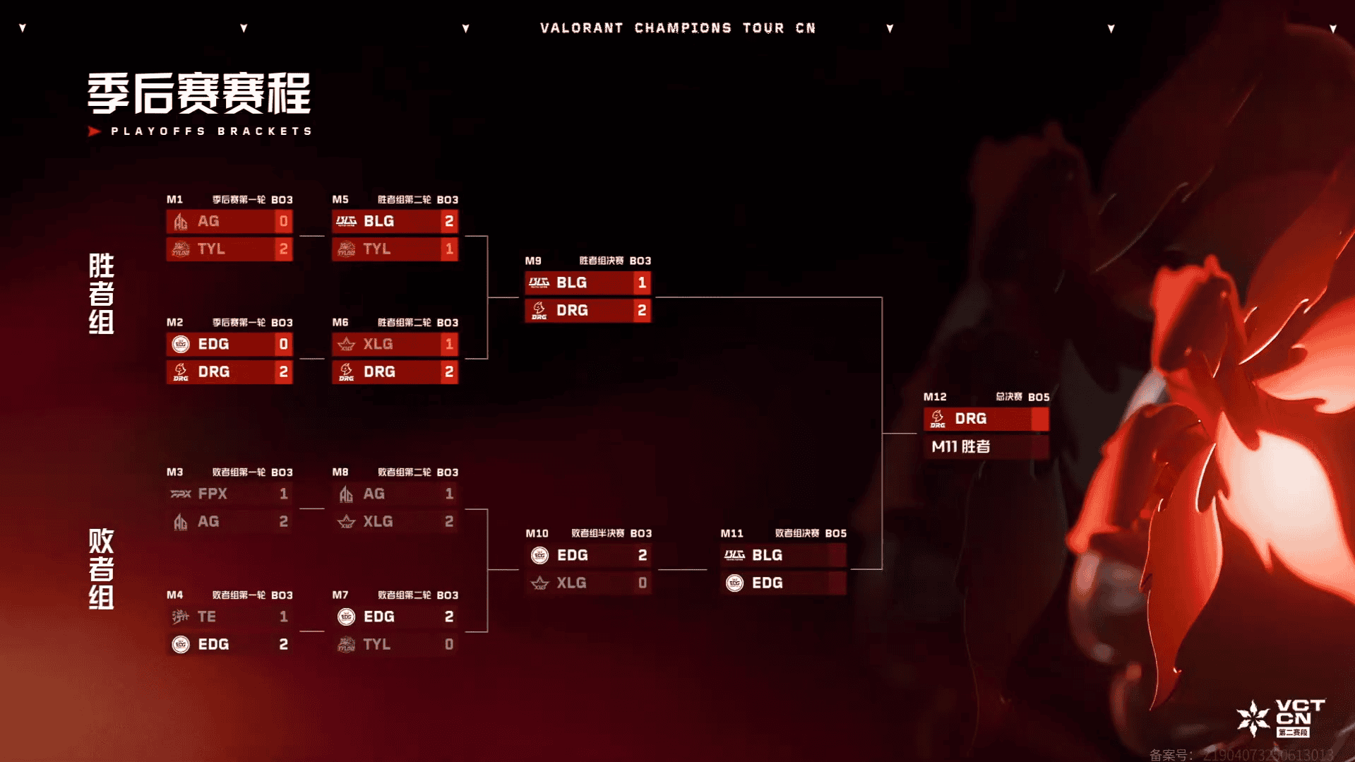 「VCT 2025 CHINA Stage 2」DRG / EDG / BLG / XLGのChampions出場が決定 ─ DRGは強豪を連破しGrand Final進出 ...