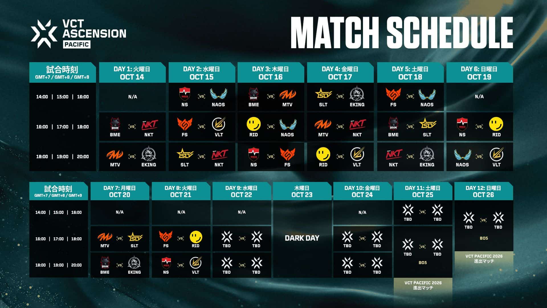 「VCT 2025 Ascension Pacific」Group Stage Day7 – SLT SeongnamがMotiv ...