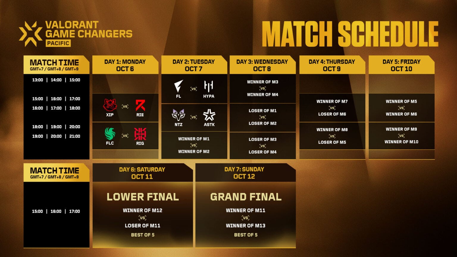 「VALORANT Games Changers Pacific 2025」が開幕、Xipto Esports GCがRising ...