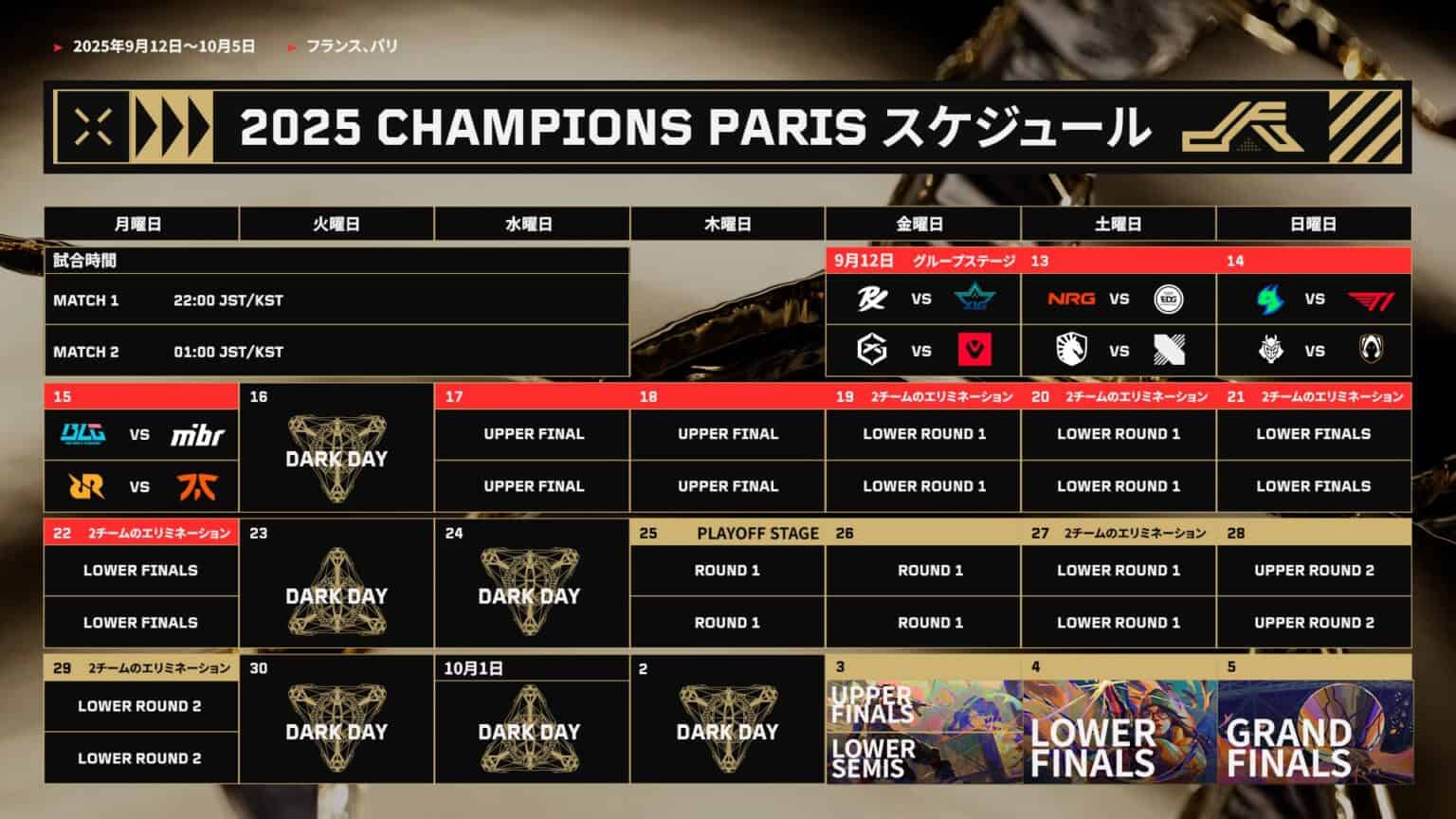 「VALORANT Champions Paris」プレイオフの対戦組み合わせが決定 ─ FNC vs DRX、PRX vs G2など注目カードが揃う、9月25日より開始 | Valorant ...