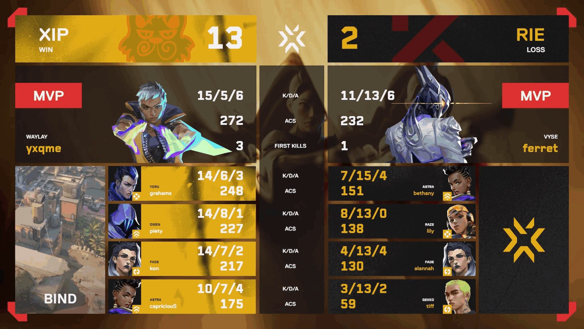 「VALORANT Games Changers Pacific 2025」が開幕、Xipto Esports GCがRising ...