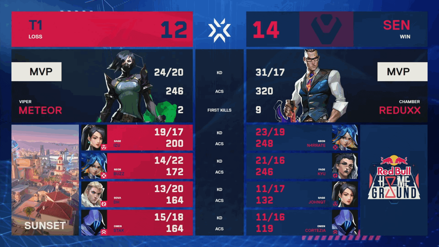 「Red Bull Home Ground 2025」ZETA DIVISIONがG2 Esportsに13-7で勝利、Absolは25キル ...