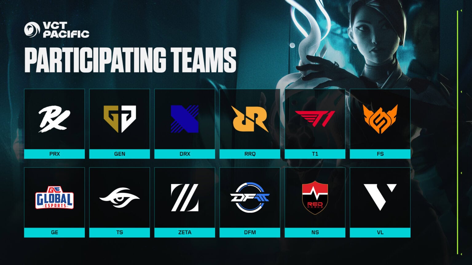 「VCT Pacific 2026」シーズンガイドが公開、1月22日にKickoffが開幕 ─ ZETAはFULL SENSE・DFMはGen ...