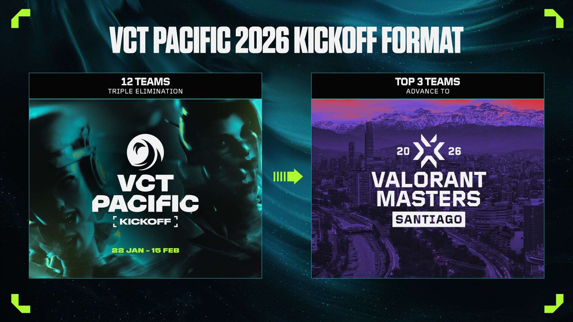「VCT Pacific 2026 Kickoff」Day10 – DetonatioN FocusMeがFULL SENSEに2-1で勝利 ...